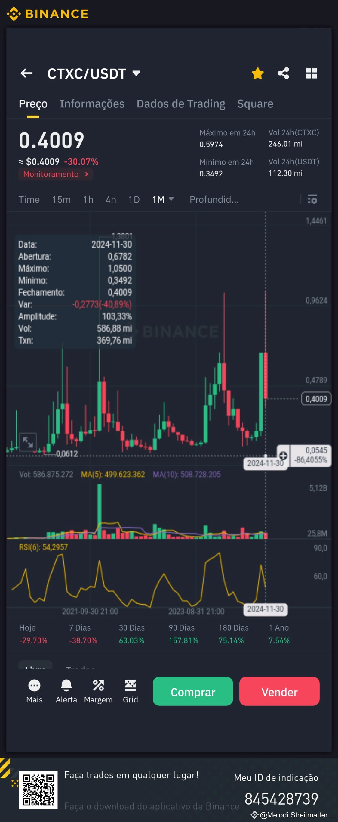Good afternoon, I'm seeing posts about CTXC saying it's a sc | Melodi ...