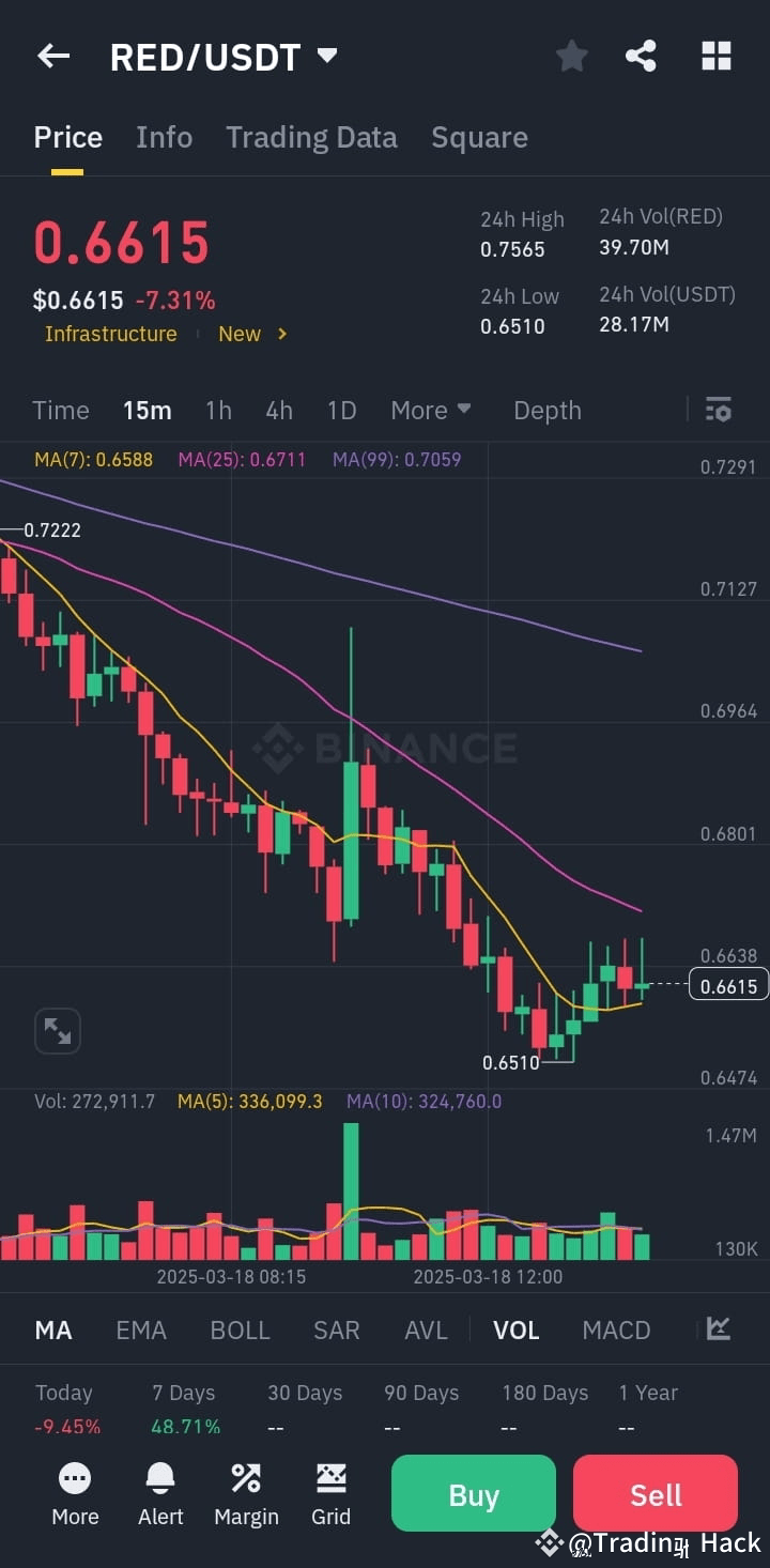 🚀 **Unlocking the Potential of RedStone ($RED ): A Hidden G | Trading ...