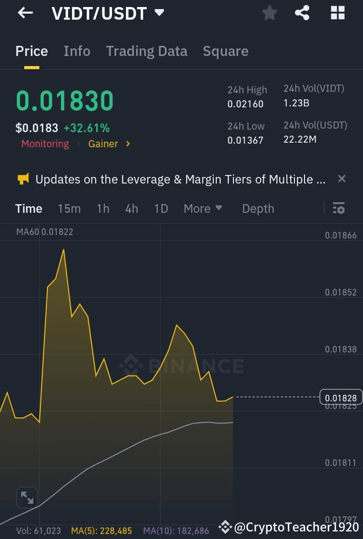 📊 $VIDT /USDT Technical Analysis & Target Levels 🎯 | Bin | CryptoTeacher1920 on Binance Square