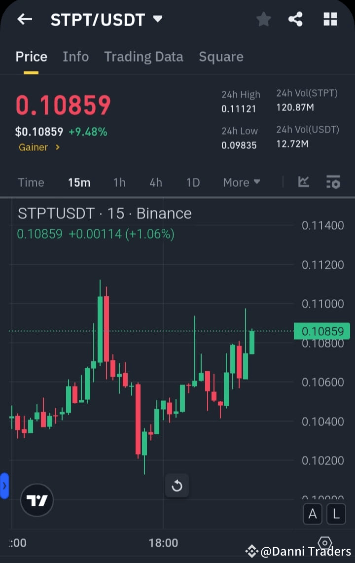 🚨Trading Signal for $STPT /USDT🚨 STPT/USDT is displaying | Danni Traders on Binance Square