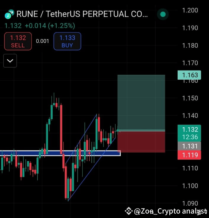 $RUNE /USDT Bull run alert 💯 🔥 BULLISH REVERSAL BREWING | Zoe_Crypto analyst on Binance Square
