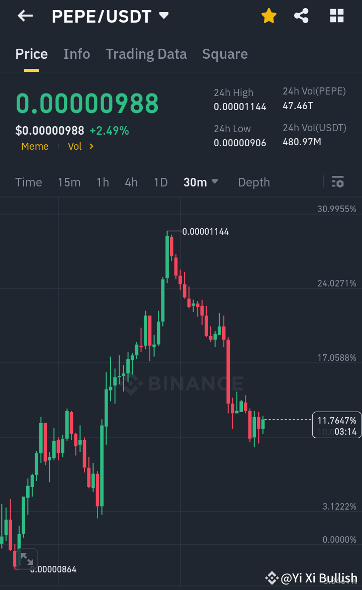 $PEPE /USDT Technical Analysis & Trade Signal: Ride the Wave | Yi Xi Bullish on Binance Square