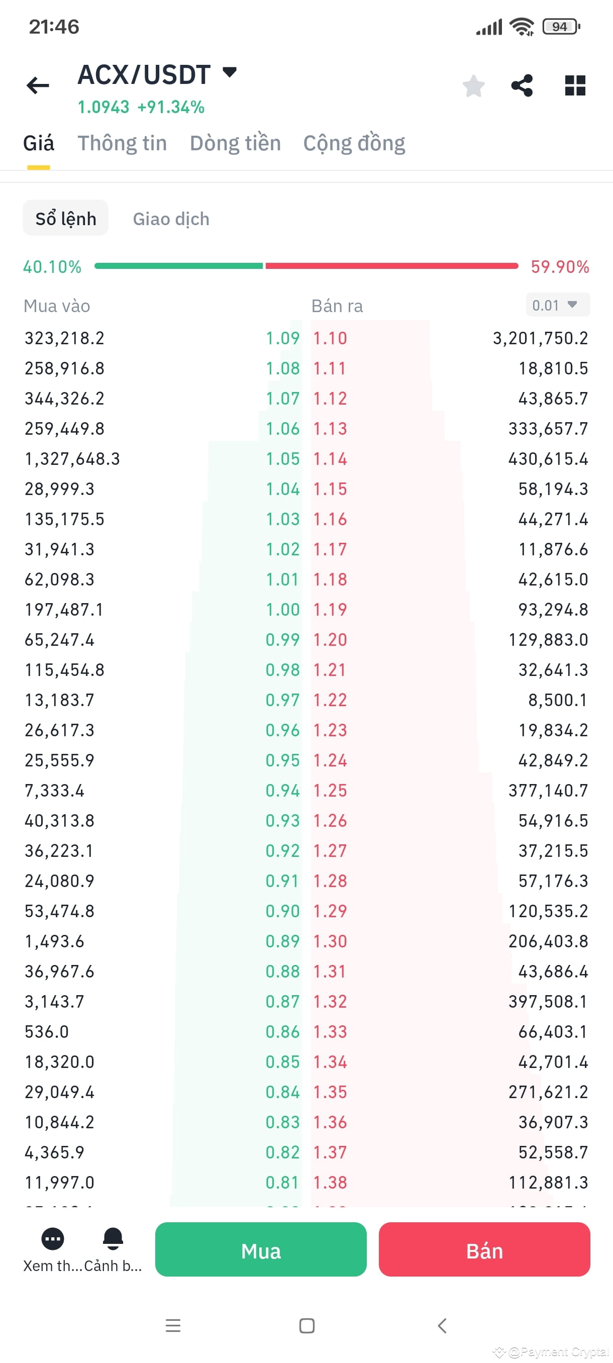 $ACX sold 3m quantity, how to stand out | Payment Cryptal on Binance Square