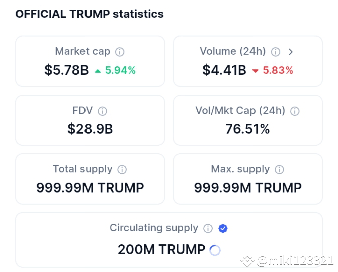 #TrumpCoinPricePredictions #trumpcoin #memecoin | miki123321 on Binance ...