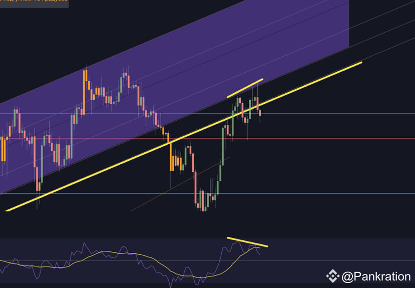 $BTC The channel worked as resistance. After breaking | Pankration on ...