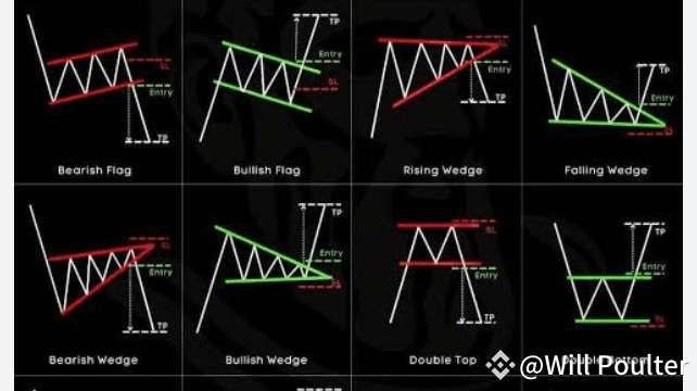 How can you earn greater than 500$ daily By following these Patterns ...