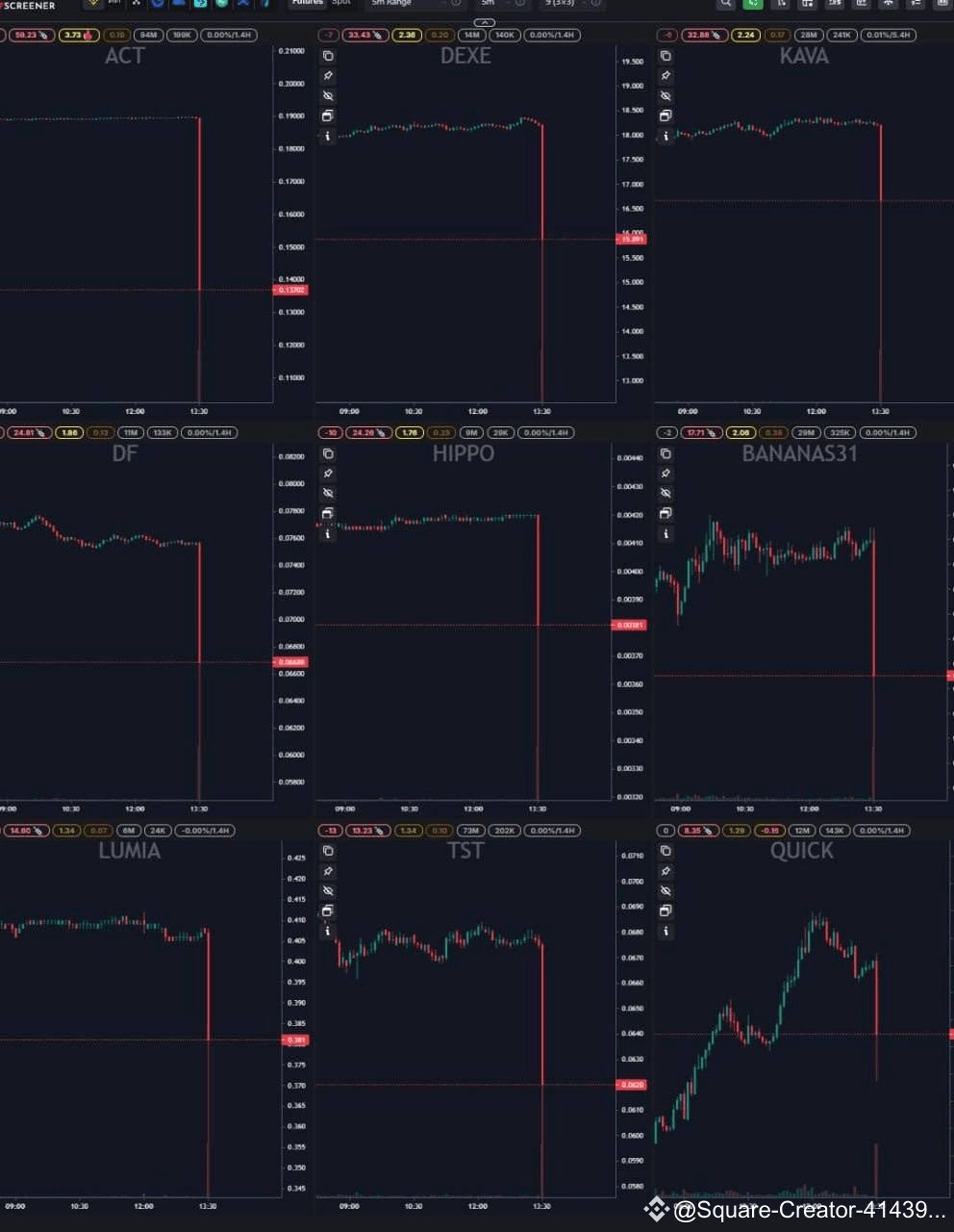 How can you manage risks in this destructive market? Many sa | kiloi ...