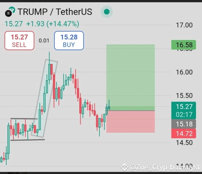 $TRUMP /USDT Bull run alert 💯 🔥 BULLISH MOMENTUM BUILDIN | Zoe_Crypto analyst on Binance Square