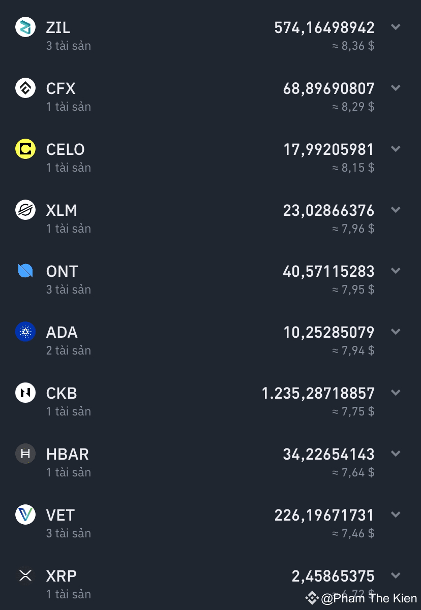 What do you think if you store 12 USDT every day with the fo | Pham The Kien on Binance Square