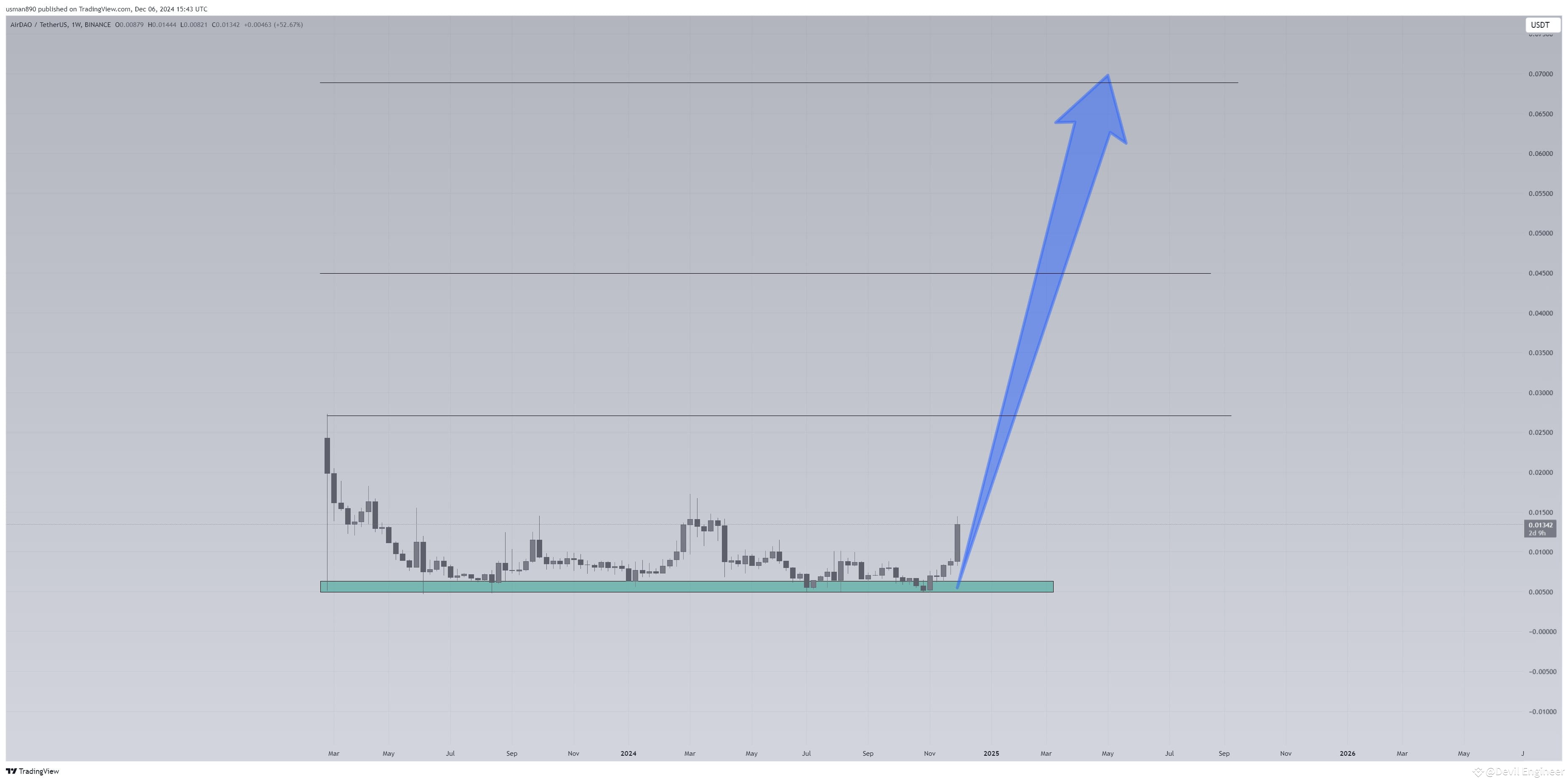 $AMB @AirDAOenEspañol Probably the most undervalued token | Devil ...