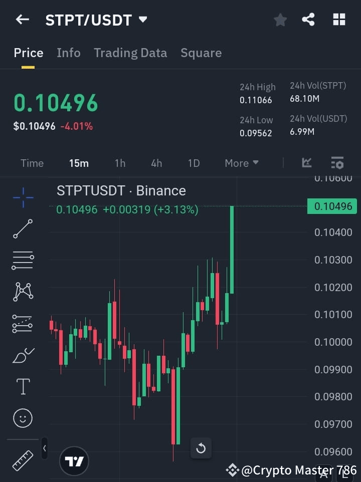 🚀 $STPT /USDT Bullish Momentum Continues on the Move! 🔥 | Crypto Master 786 on Binance Square