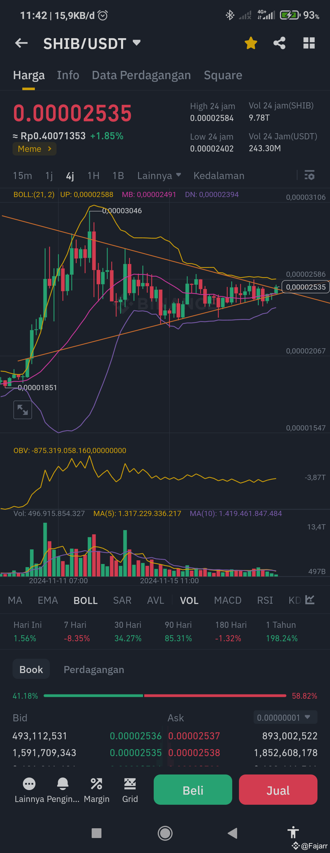$SHIB can anyone explain what the next movement will be aft | Fajarr on Binance Square