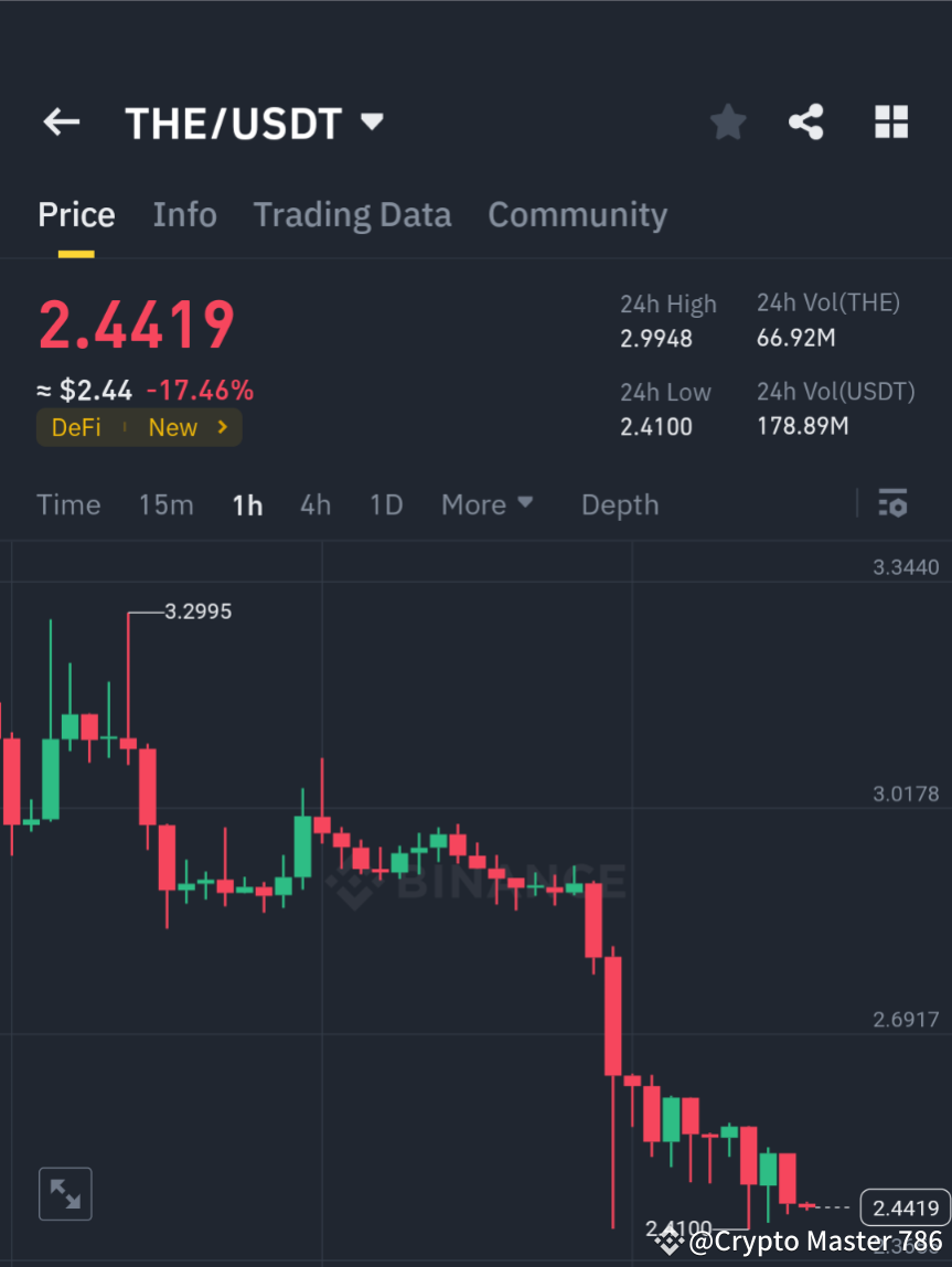 $THE 📊 THE/USDT Technical Analysis: Major Levels to Watch | Crypto Master 786 on Binance Square