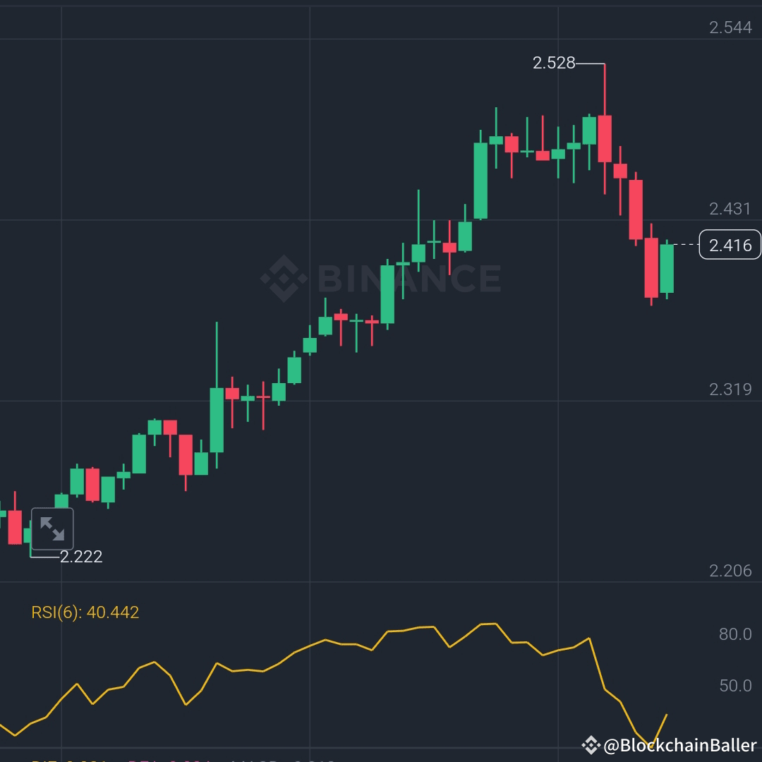$TROY /USDT: Momentum Builds – Tight Targets for Short-Term | BlockchainBaller on Binance Square