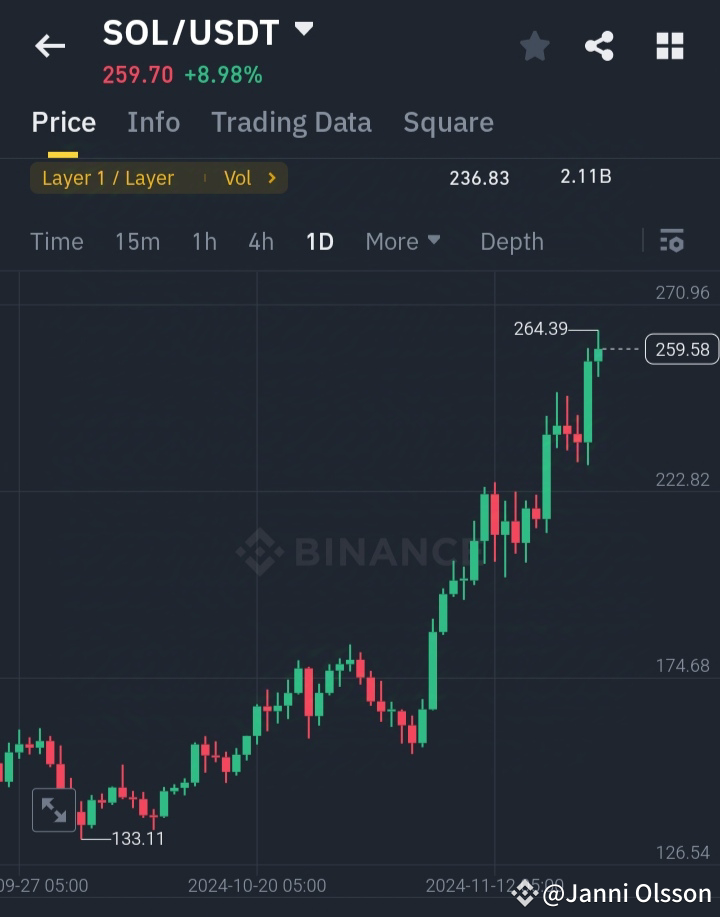 🚨$SOL SOL ALERT: BIG MOVE IN SIGHT – STAY READY! 🚨 $SO | Janni Olsson on Binance Square