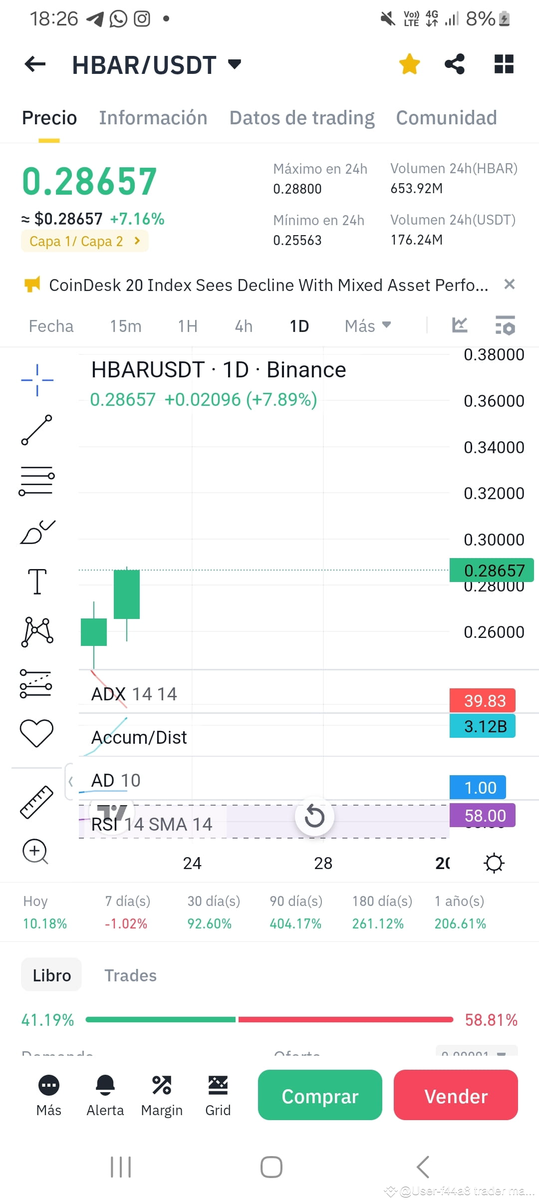 $HBAR THE PRICE INCREASE HAS COME, BUY NOW. BUY CHEAP AND H | User ...