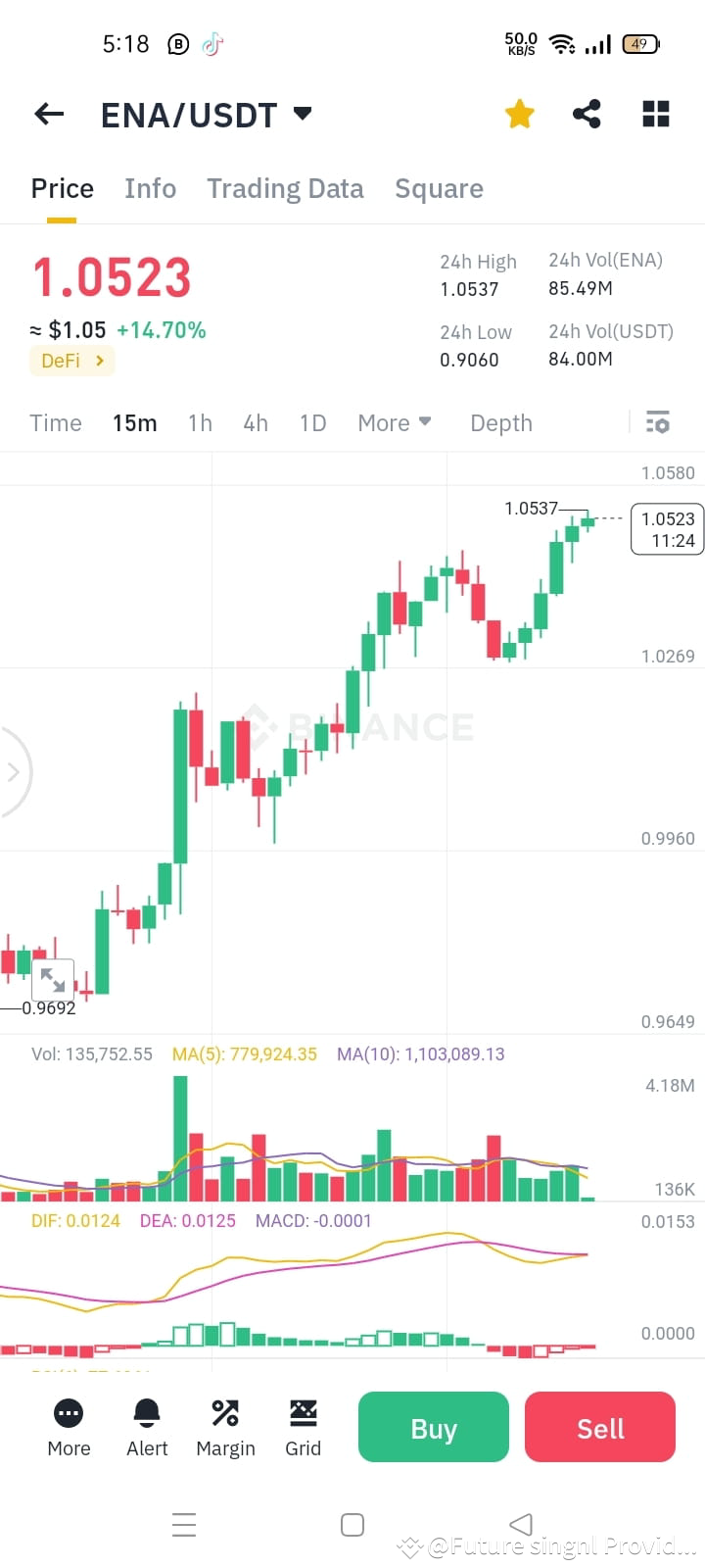 Trading Future signal ENA USDT SeeL Short Entry ⛔ zone 1. | Future singnl Provide on Binance Square