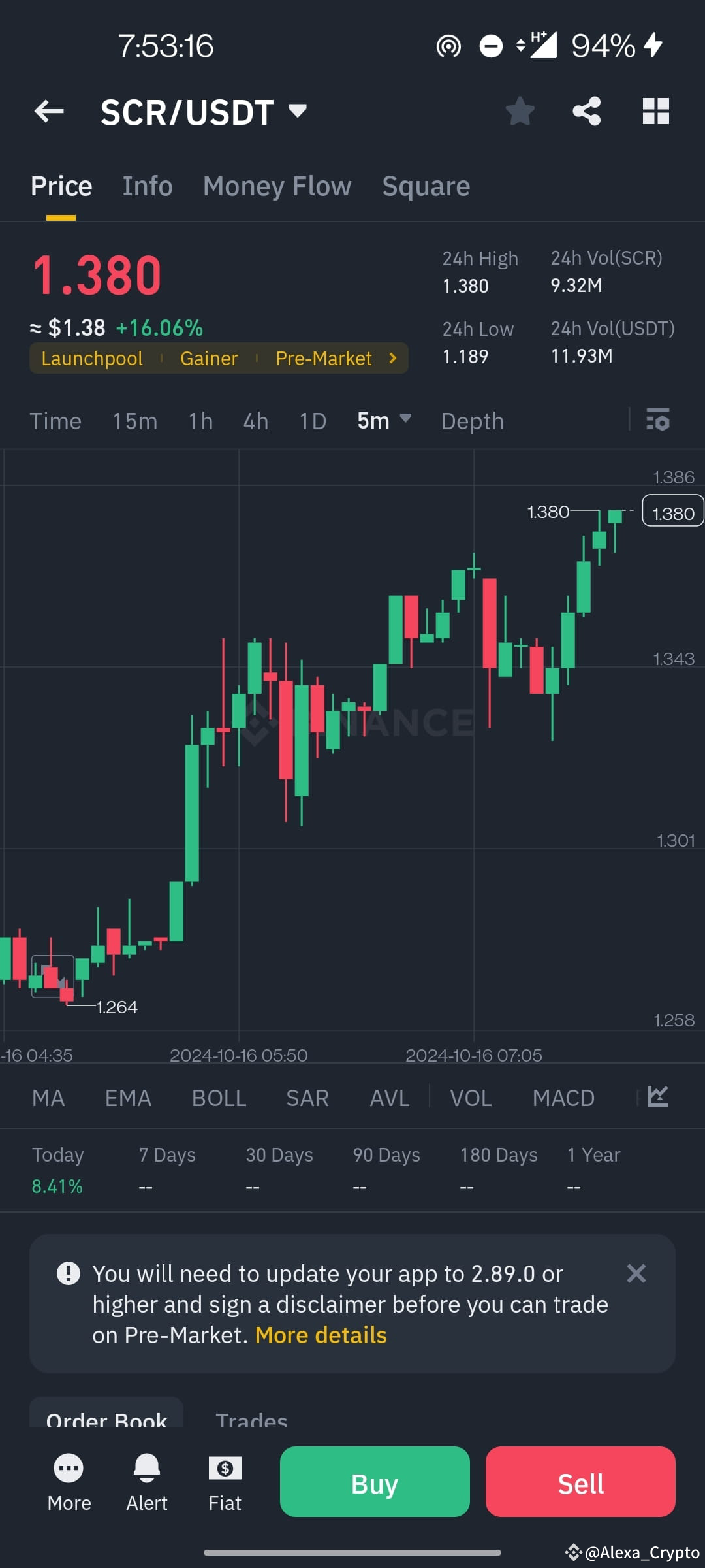 $SCR $SCR $SCR SCR/USD Analysis: | AlphaAnalyst on Binance Square