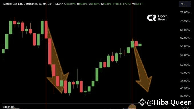 "Altcoin Season is Coming: Get Ready for Explosive Gains! 🚀🔥" | Hiba ...