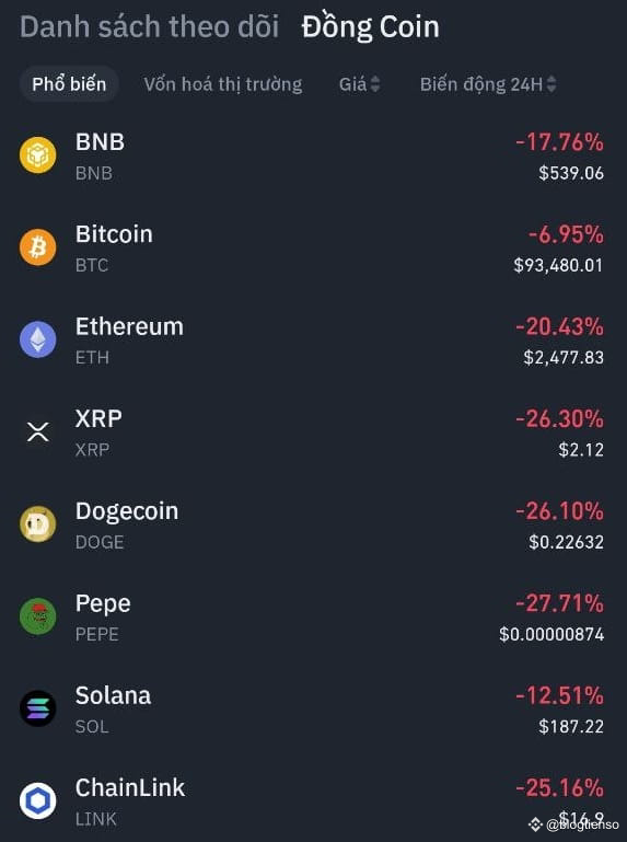 📌 Reasons Why the Cryptocurrency Market is Crashing? ⚡ The | blogtienso on Binance Square