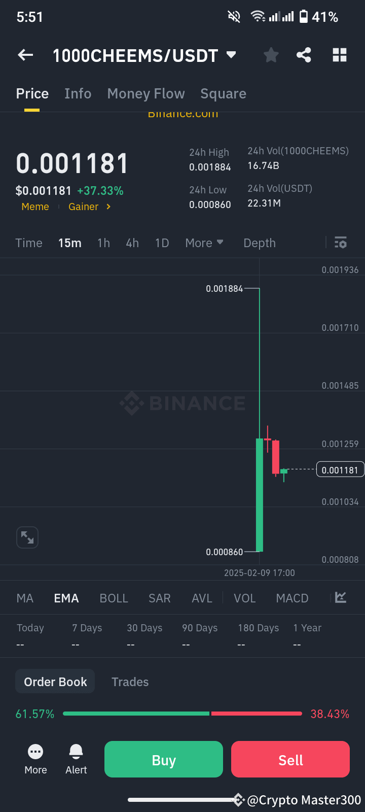 **Market Analysis for 1000CHEEMS/USDT (Next 4 Hours):** Th | Crypto Master300 on Binance Square
