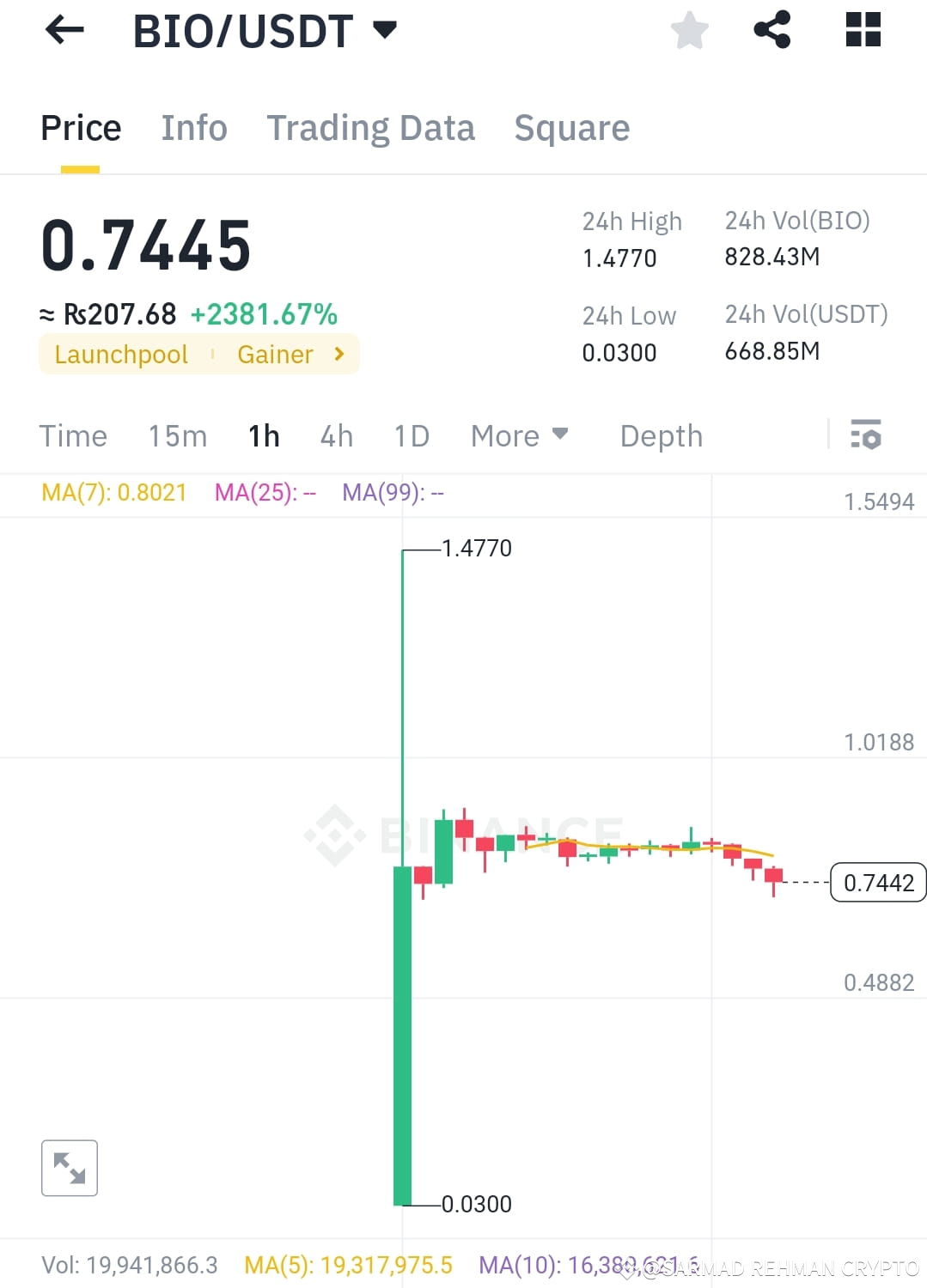 📊 $BIO BIO/USDT Technical Analysis – Binance Update Curr | SARMAD REHMAN CRYPTO on Binance Square