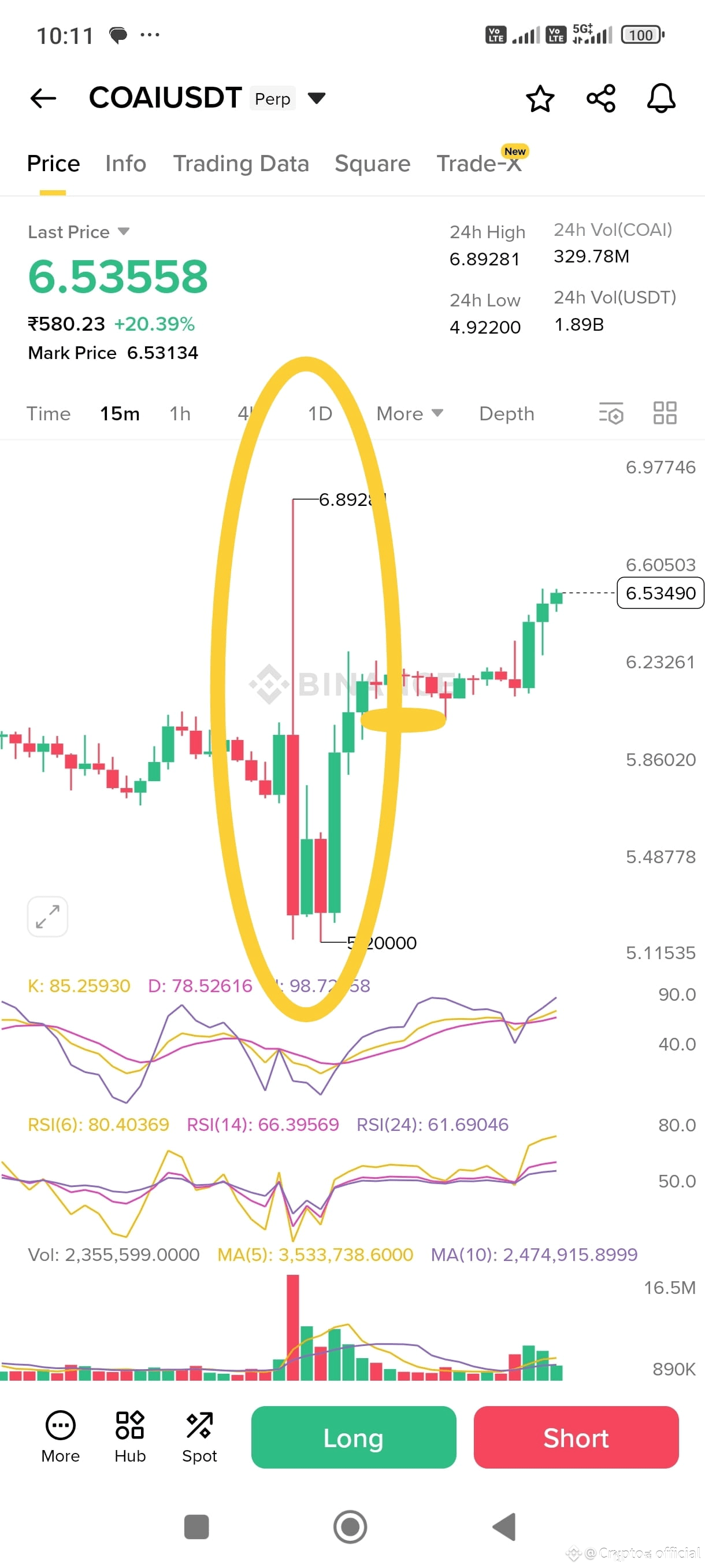 $COAI i seen in binance square so many people lossing thier | Crypton ...