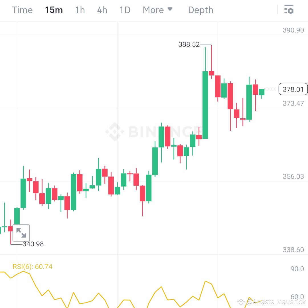 🚨 $AAVE /USDT on Fire: Seize the Momentum Before It Escapes | Anasta Maverick on Binance Square