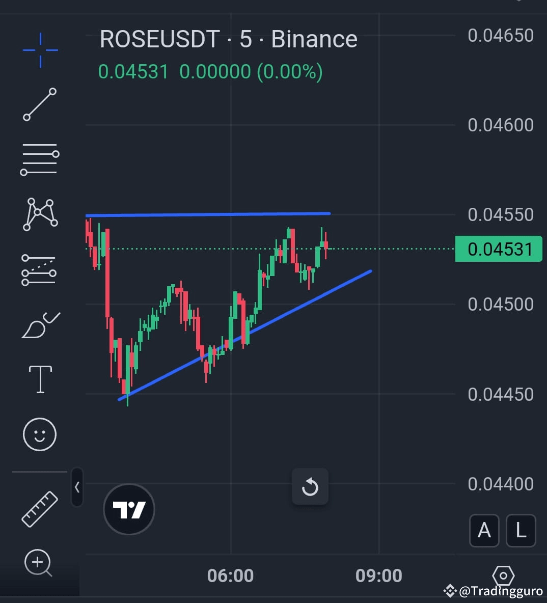 $ROSE USDT based on the current 5-minute chart: 🟢 Entry: | Tradingguro on Binance Square