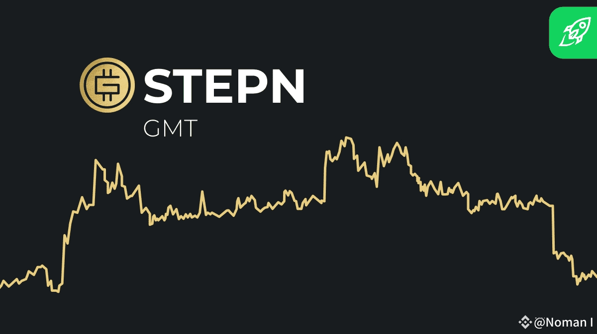 GMT: The Token That Turns Steps into Profits** | Noman I on Binance Square