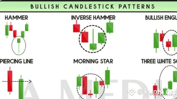 8 Powerful Candlestick Patterns Every Trader MUST Know! | Aliza_Trader ...