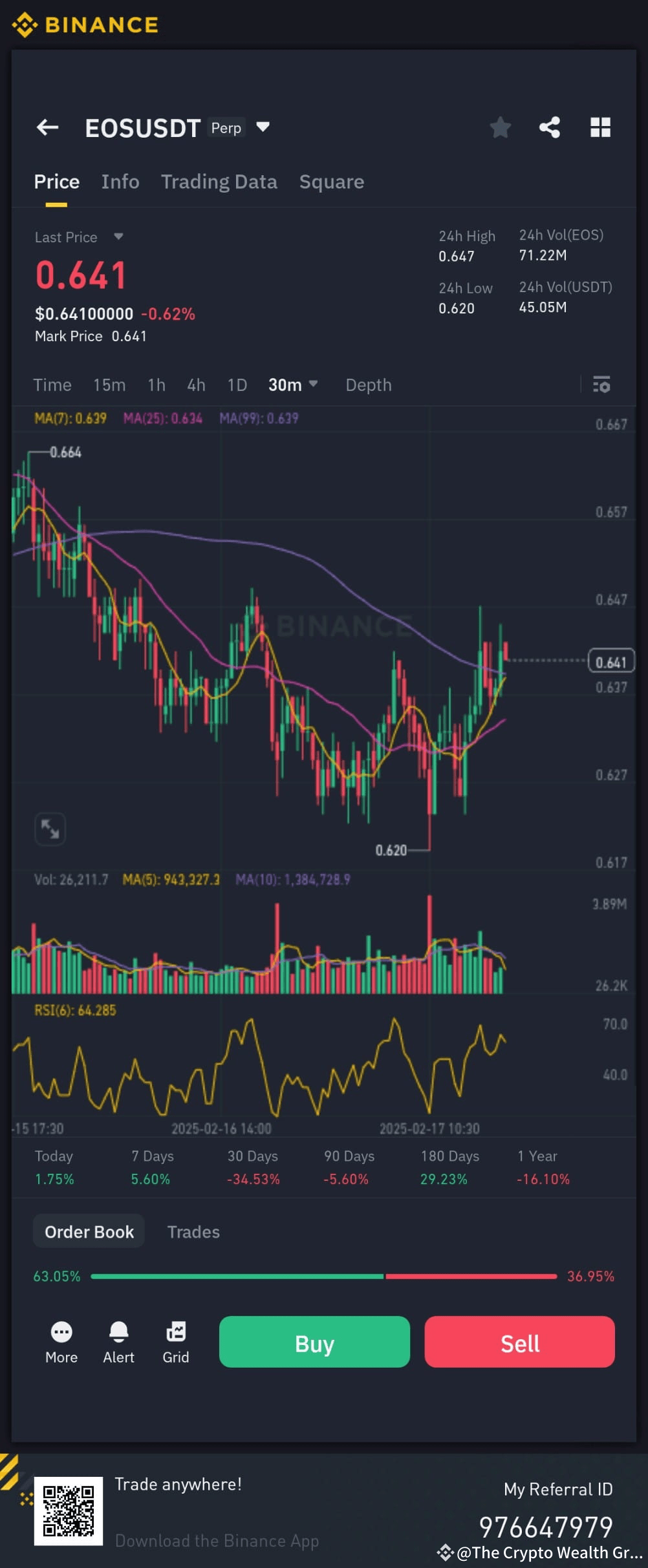 EOSUSDT Short Entry Signal (High Probability Trade) 📉 Shor | The Crypto ...