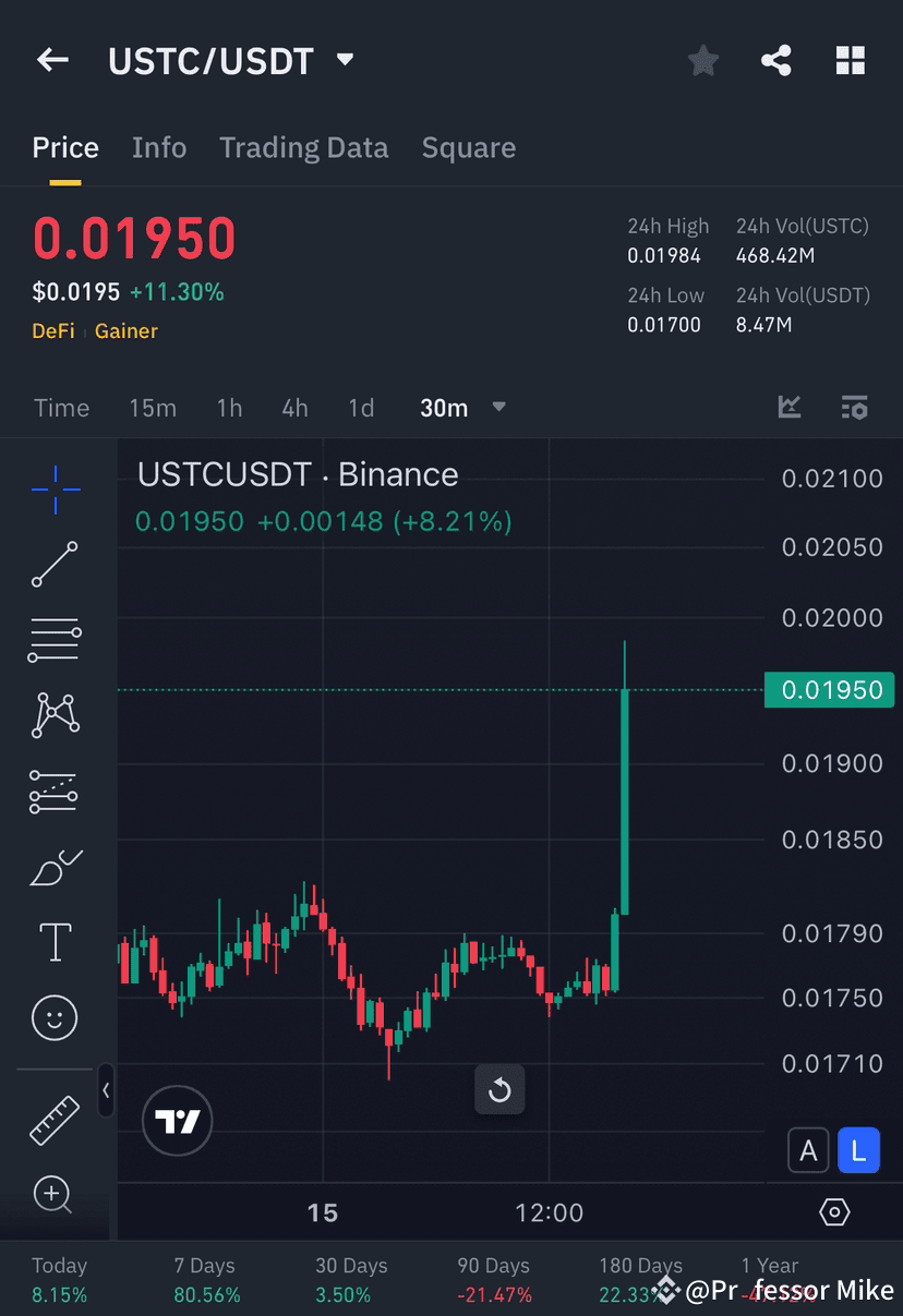 $USTC /USDT Bull Run Alert ! 🔥💯 $USTC is breaking out wit | Professor Mike on Binance Square