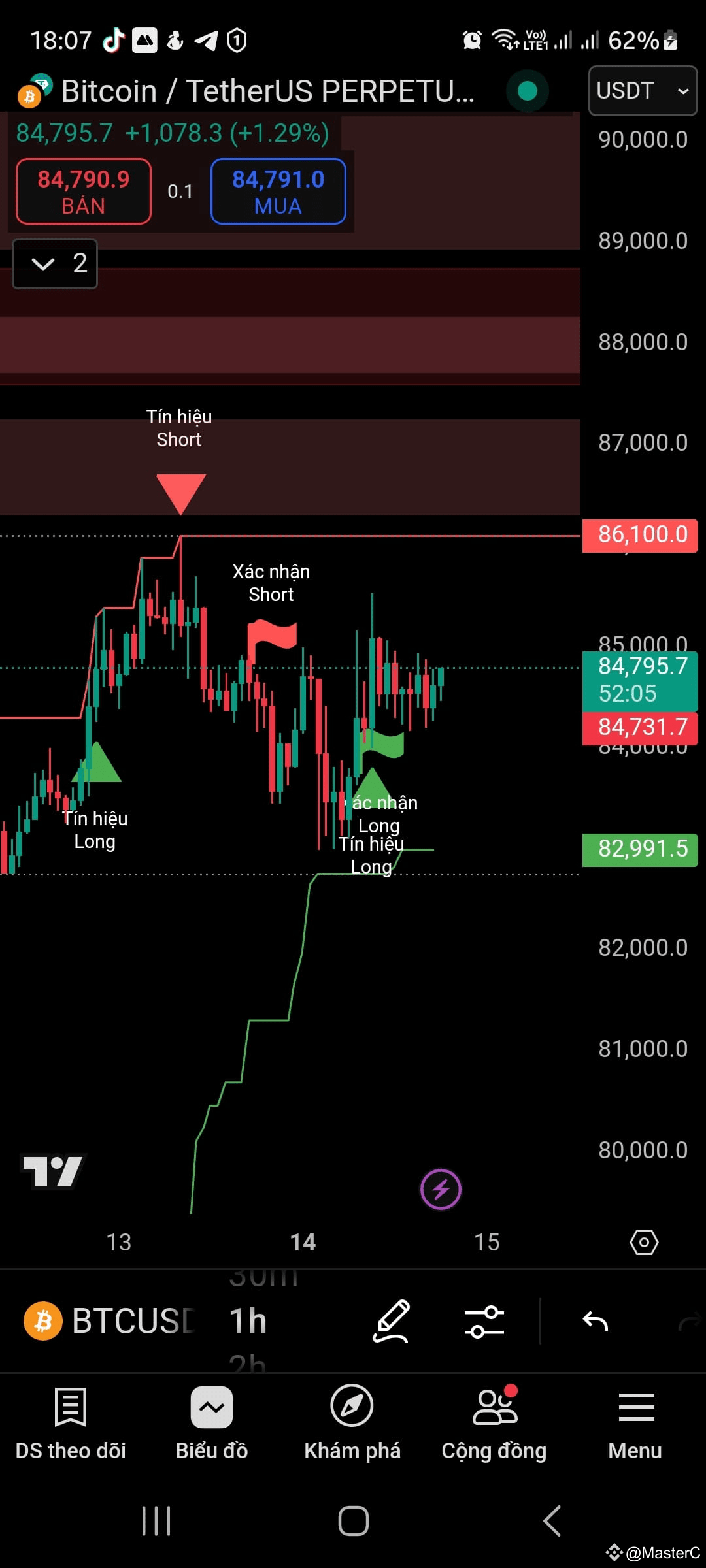 $BTC Long signal With a strategy that I coded myself and ba | MasterC ...