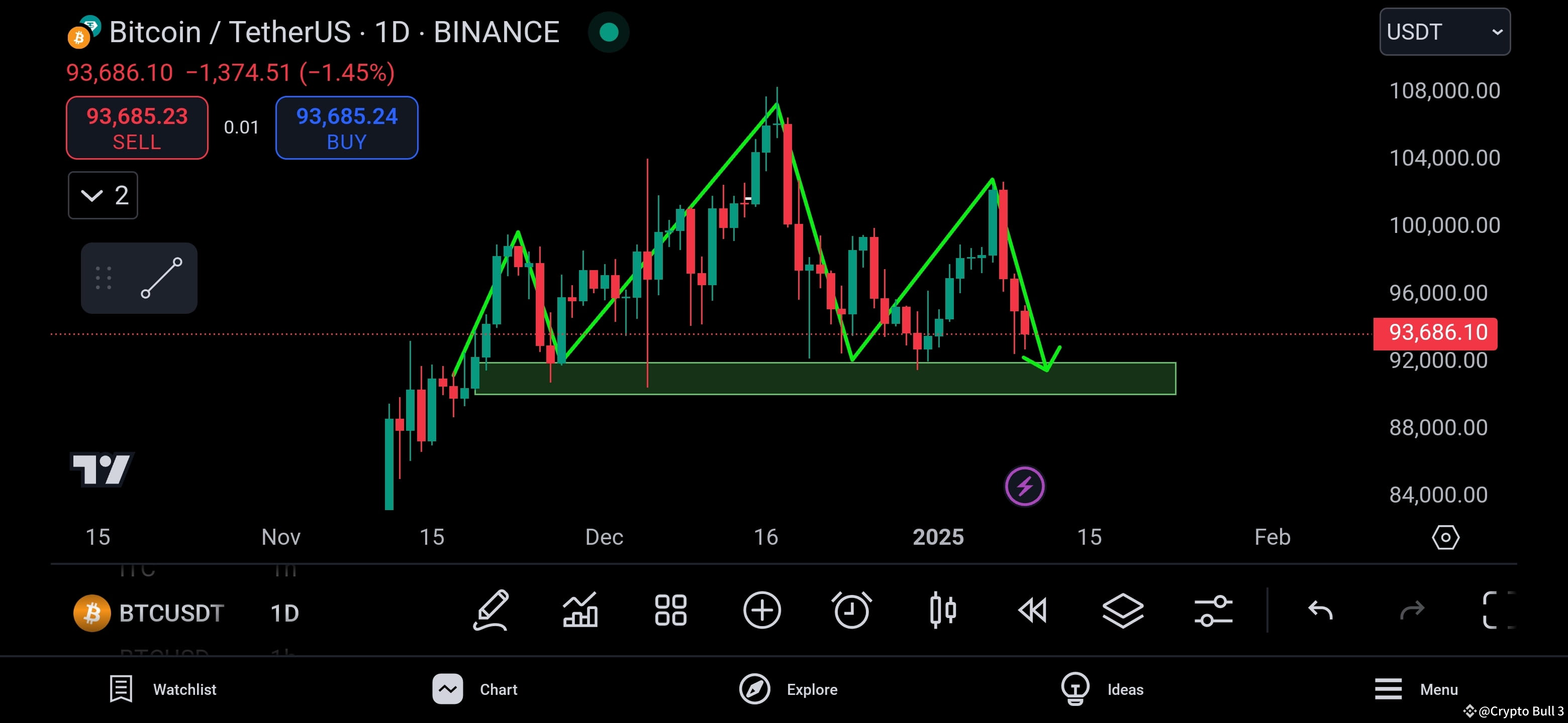 ⛔️⛔️⛔️⛔️⛔️ $BTC #BITCOIN #BTC In my opinion, Bitcoin cur | Crypto Bull 3 on Binance Square