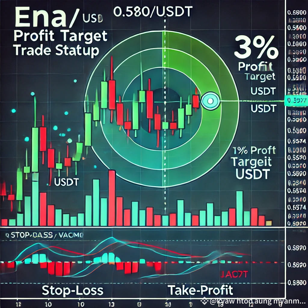 $ENA ဒီပုံထဲမှာ ENA/USDT အတွက် 3% profit target trade setup | kyaw htoo aung myanmar on Binance ...