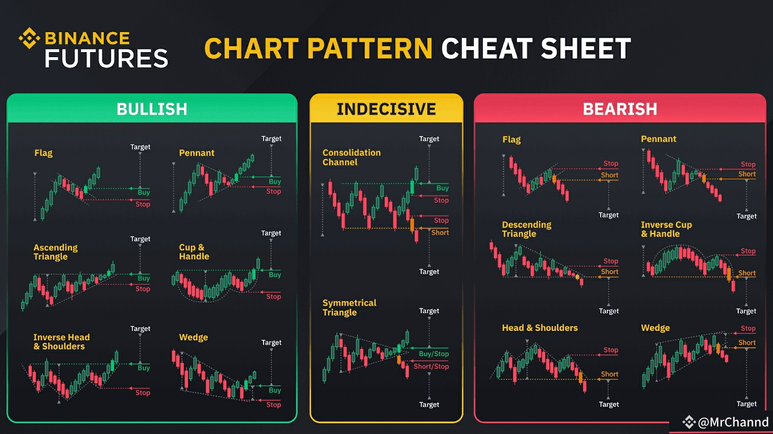 I Made $5000 from Just $100 by Learning These Candle Patterns. Here's ...