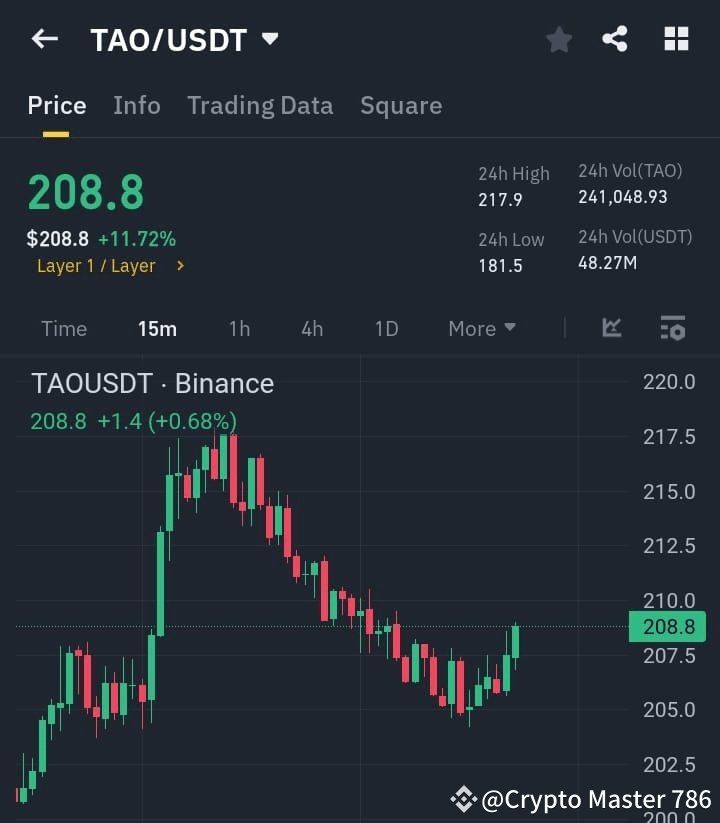 $TAO /USDT – Reclaiming Momentum! 🔥 Current Price: $208.8 ( | Crypto Master 786 on Binance Square