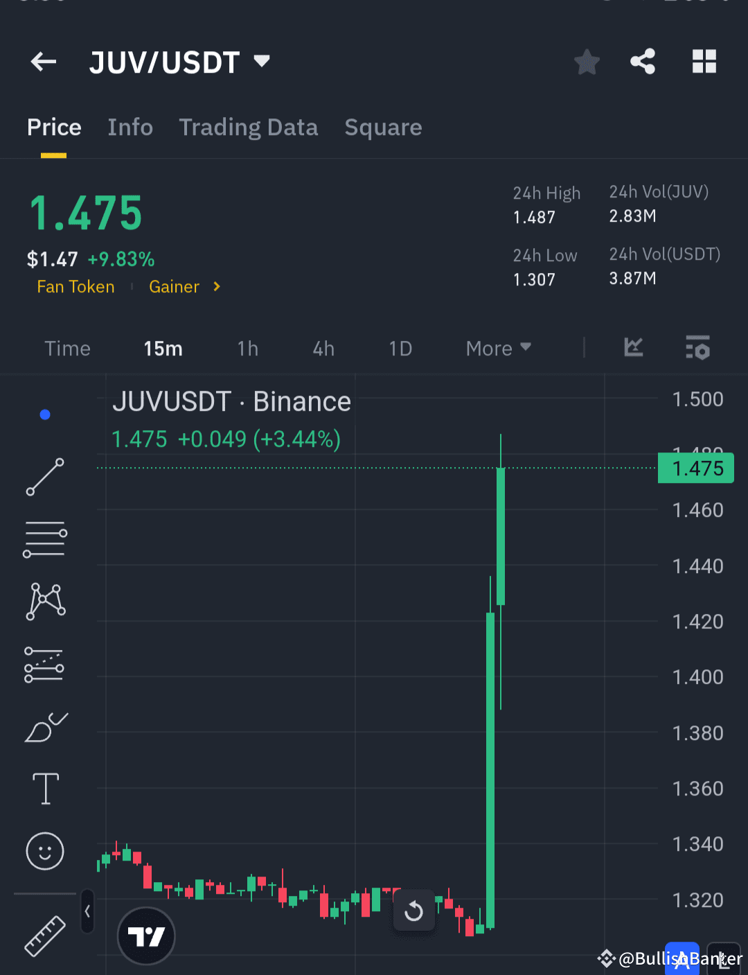 🚀 $JUV /USDT LONG TRADE SIGNAL – EXPLOSIVE BREAKOUT UNDERWA | BullishBanter on Binance Square