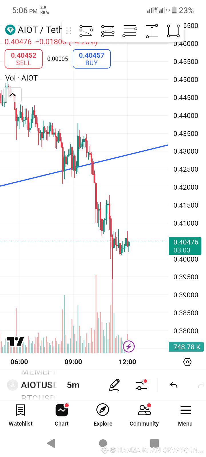 CRASH AFTER TREND LINE BREAK 💥 WHO TAKE THIS TRADE 🔥 | HAMZA KHAN CRYPTO INFO DAILY on Binance ...