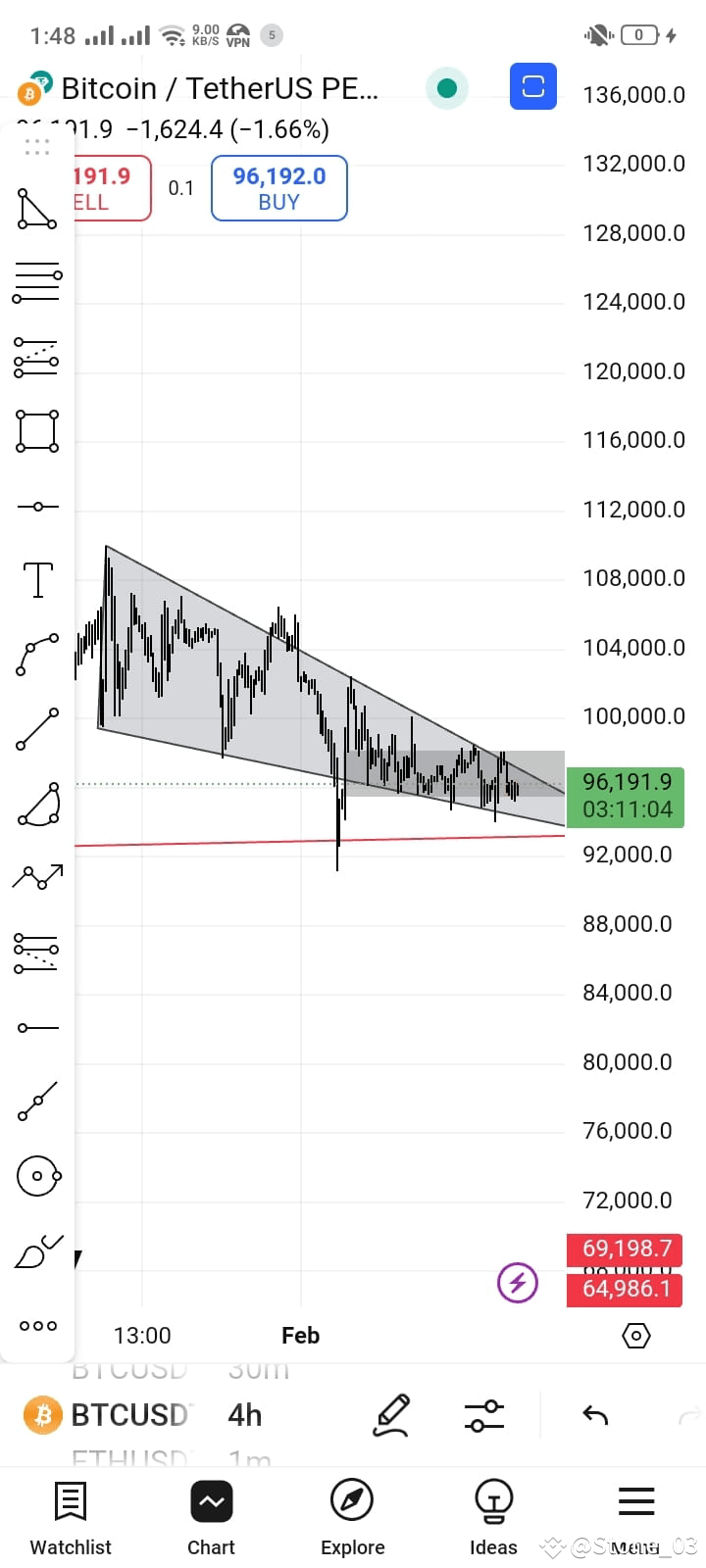 $BTC $BTCUSD The price is holding support 📉. If it shows | Stone_03 on Binance Square
