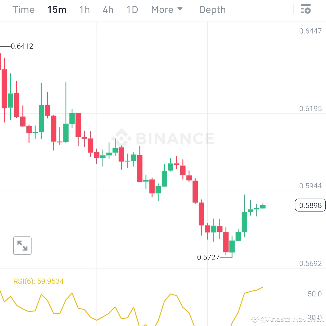 🚀 $ACT /USDT Poised for a Breakout – A Bullish Setup 🚀 | Anasta Maverick on Binance Square