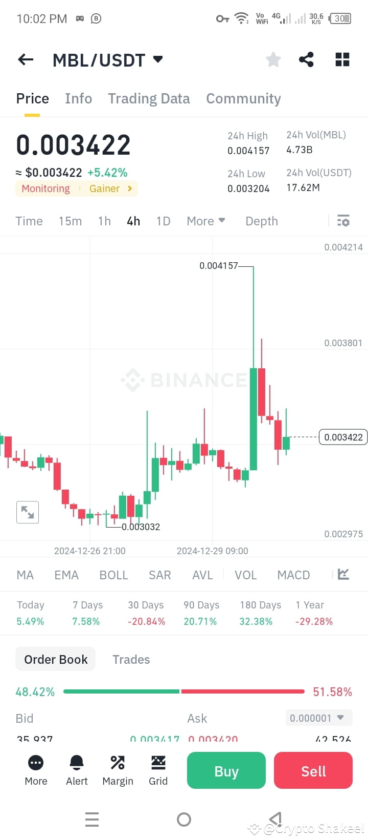 🚀 $MBL : Rising Fast on Binance! 🌟 💰 Current Price: $0.0 | Crypto ...