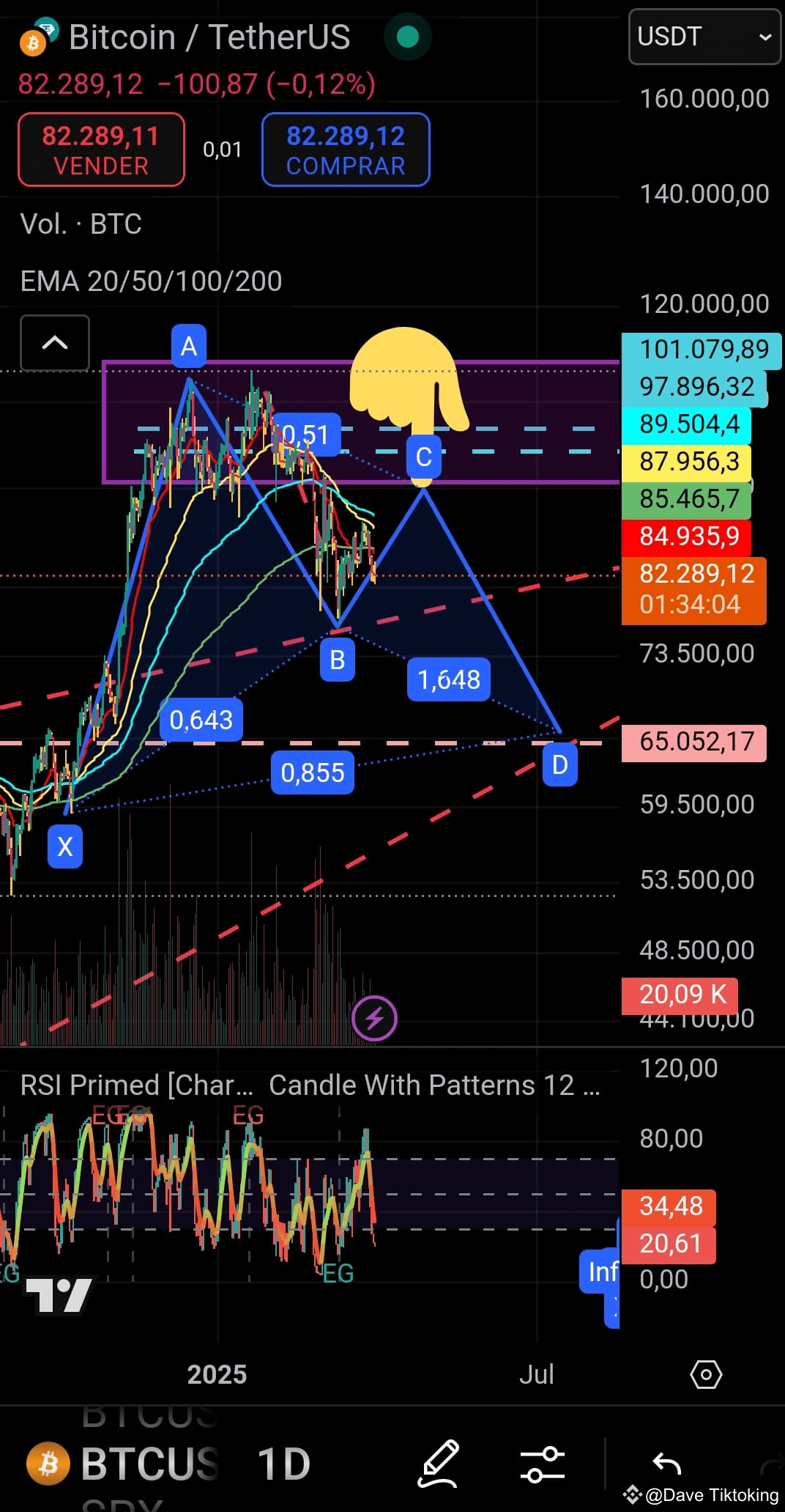 $BTC in the short and medium term from this point according | Dave ...