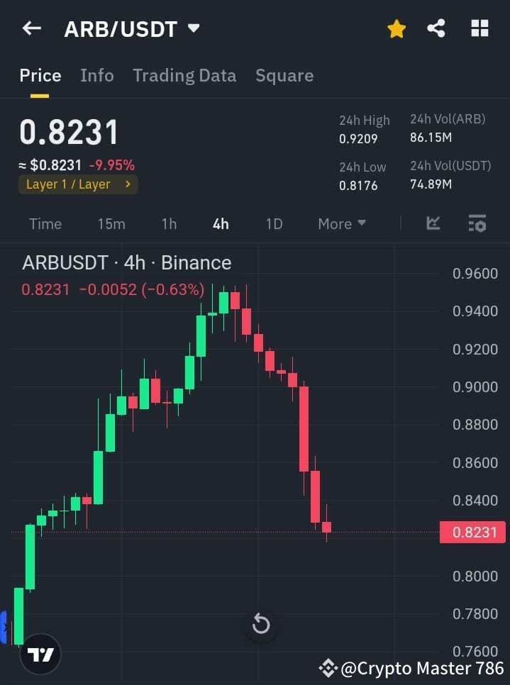 🚀 $ARB /USDT: SIGNIFICANT BEARISH TREND! ⚠️ The $ARB /USDT | Crypto Master 786 on Binance Square