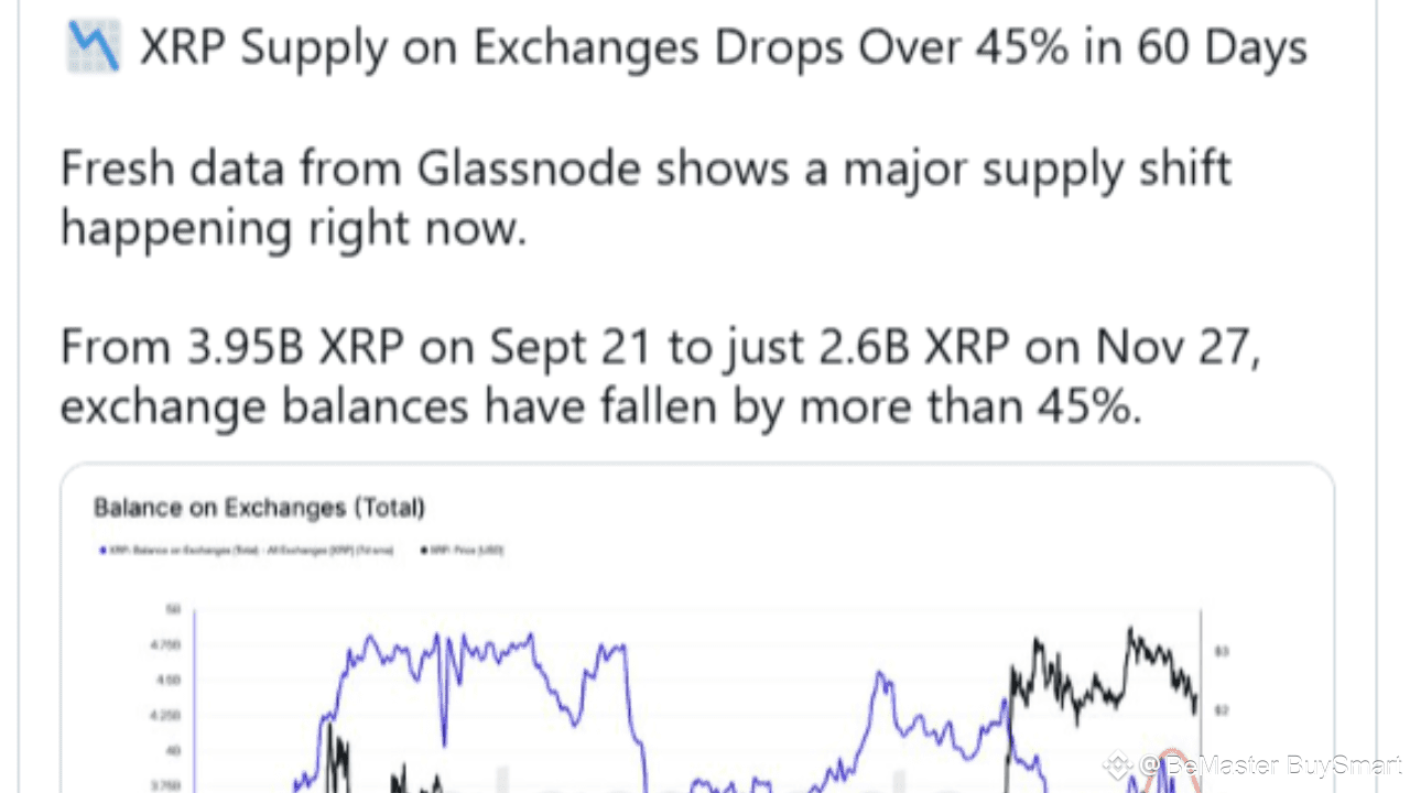 XRP Supply Drops Massively On Exchanges. Here’s Why This Is Big News ...