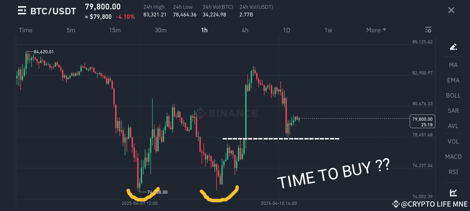 📈 $BTC /USDT: Trade Oppurtunity Alert 🚨! 🐂 Bounce Before | CRYPTO LIFE MNE on Binance Square