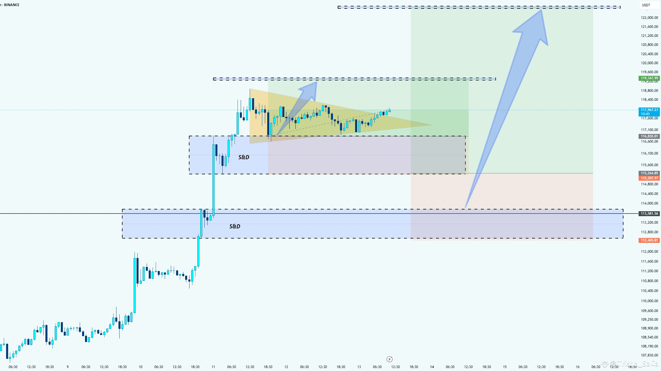 BTC Bullish Setup: Two Long Positions Aligned for Continuation ️ ️ ...