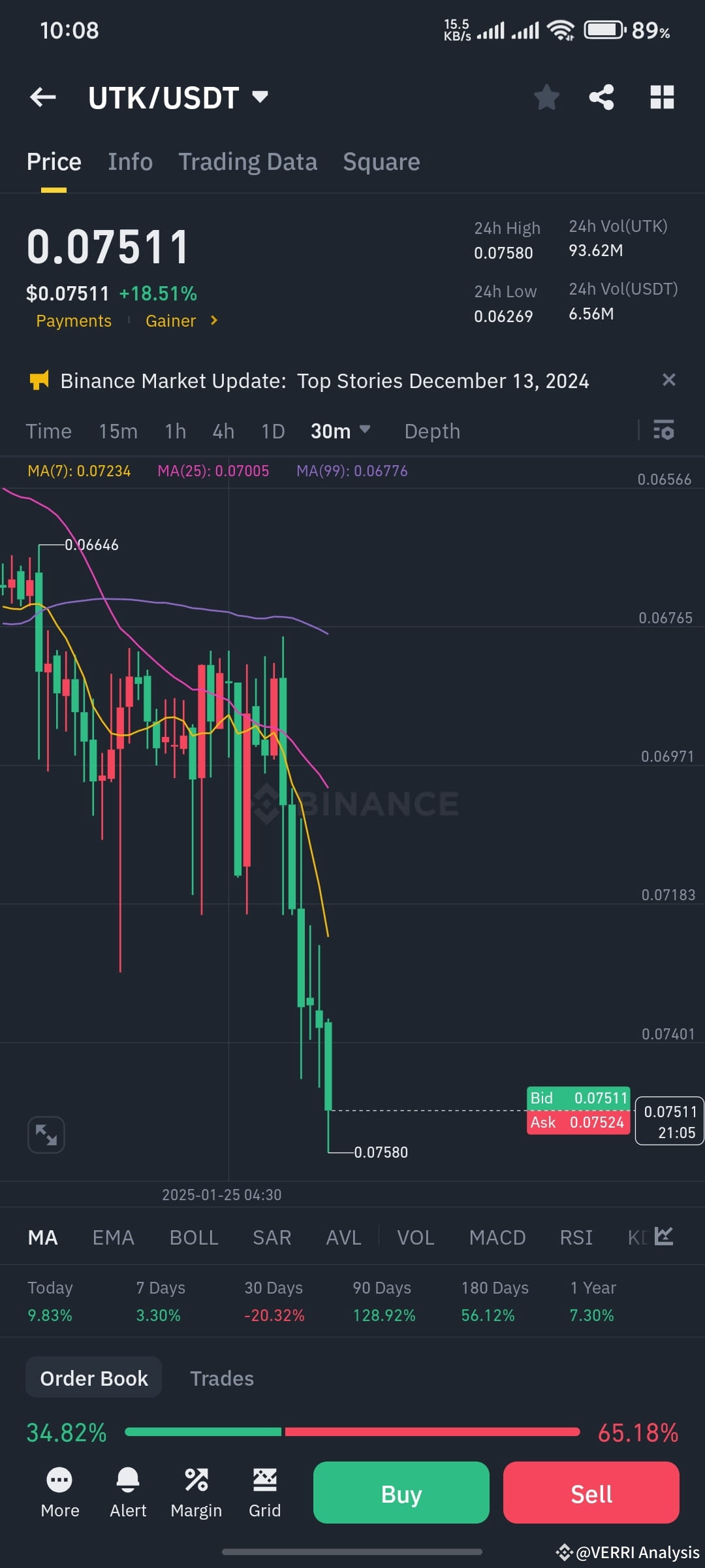 🚨 $UTK /USDT – Market Insights 💰 Current Price: $0.07511 | BullishVibes on Binance Square