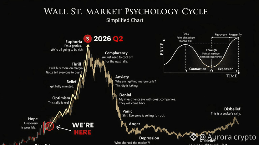 IS THE 4-YEAR CYCLE STILL TRUE FOR BITCOIN?? | Aurora crypto on Binance ...